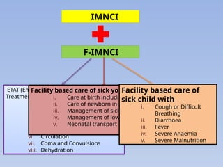 Integrated management of neonatal and childhood illness | PPTX