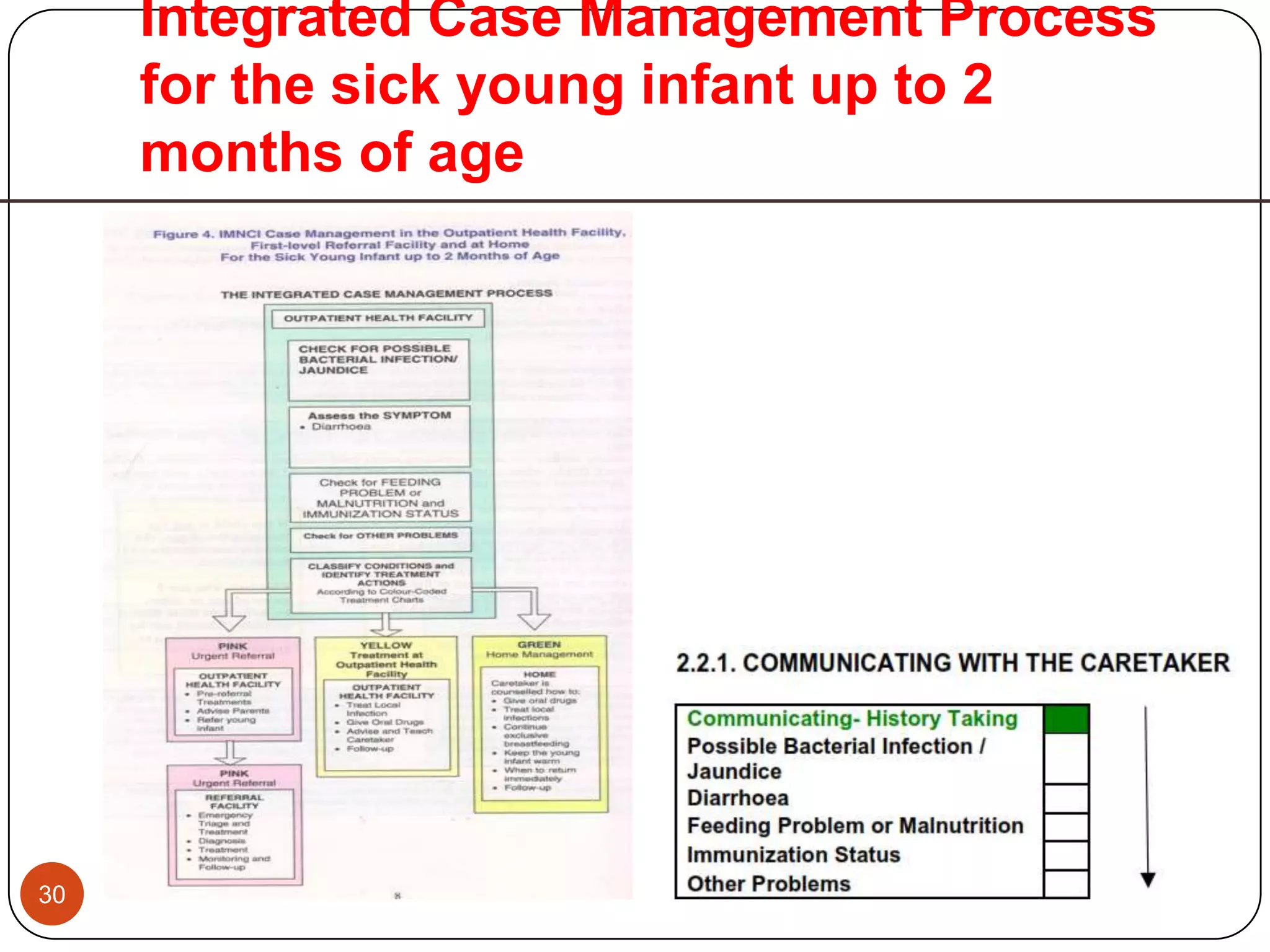 integrated management of neonatal and childhood illnesses, Dr KRB | PPTX