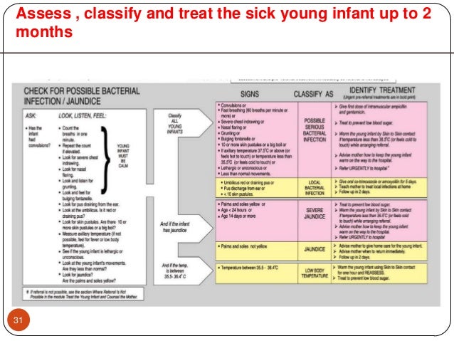 integrated management of neonatal and childhood illnesses, Dr KRB