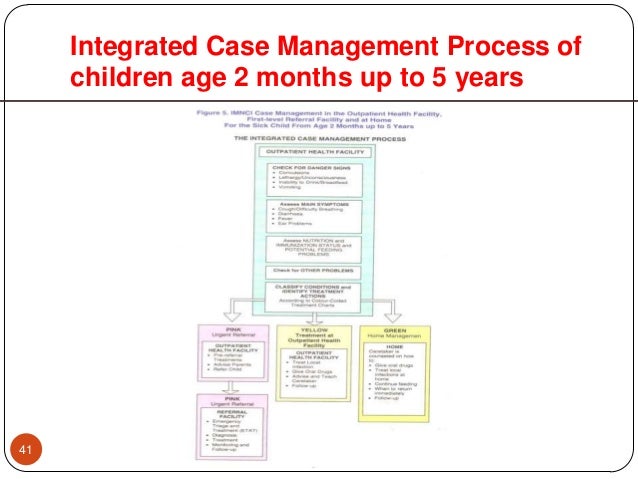 integrated management of neonatal and childhood illnesses, Dr KRB