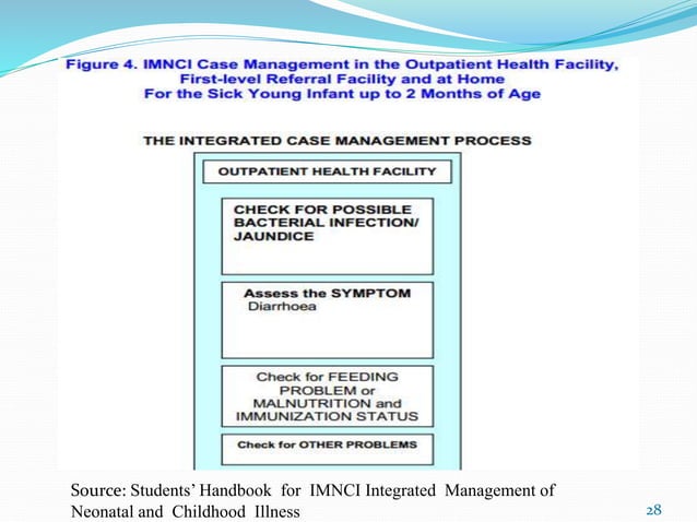 Imnci -Integrated Management of Neonatal & Childhood Illness | PPTX