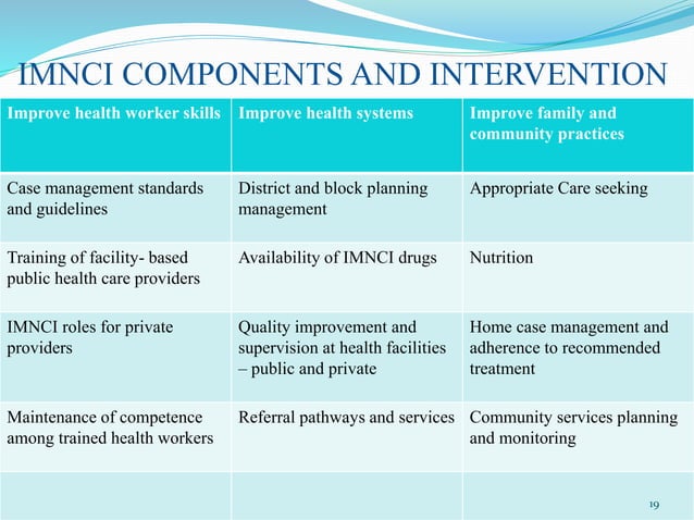 Imnci -Integrated Management of Neonatal & Childhood Illness Imnci -Integrated Management of Neonatal & Childhood Illness