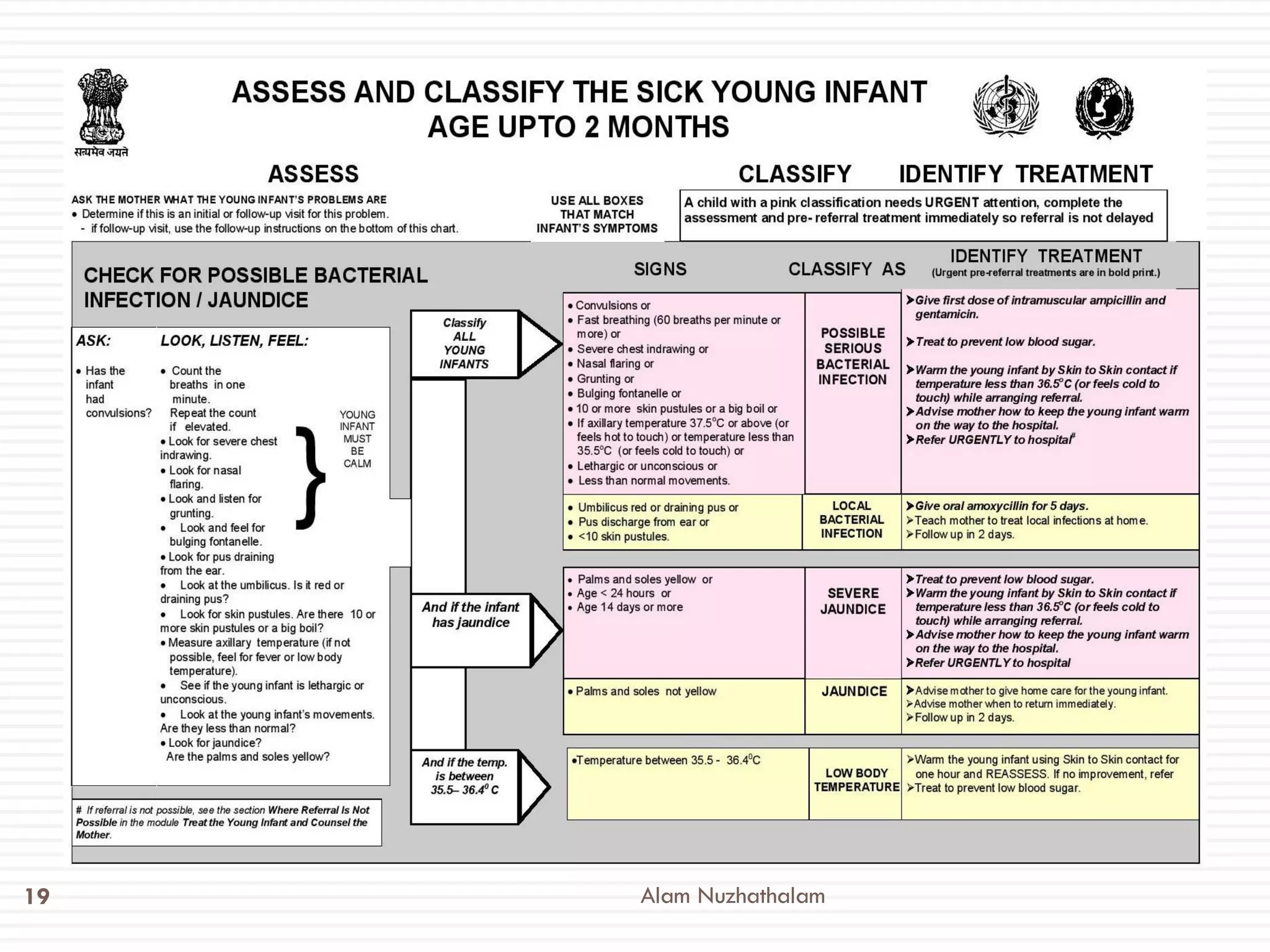IMNCI (Integrated Management of Neonatal and Childhood Illness) | PDF IMNCI (Integrated Management of Neonatal and Childhood Illness) | PDF