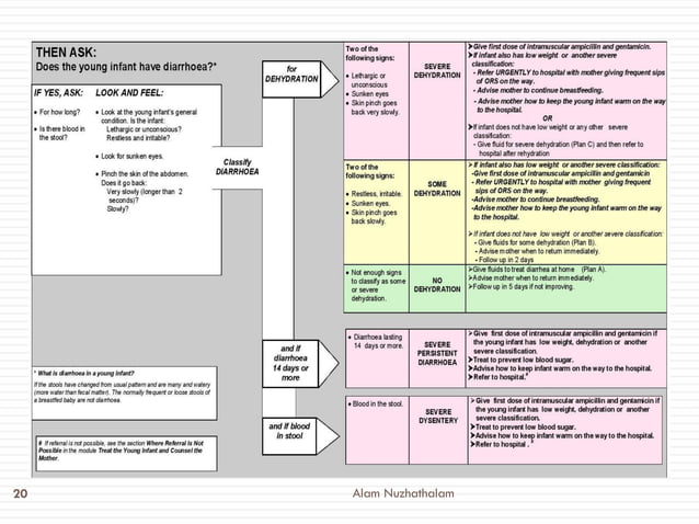 IMNCI (Integrated Management of Neonatal and Childhood Illness) | PDF IMNCI (Integrated Management of Neonatal and Childhood Illness) | PDF