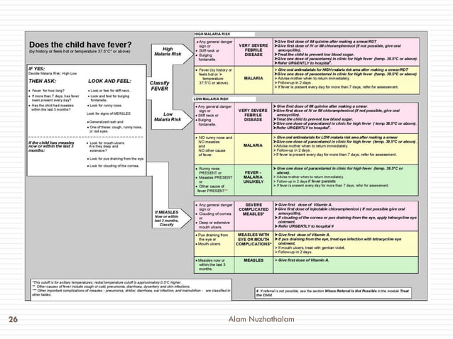 IMNCI (Integrated Management of Neonatal and Childhood Illness) | PDF ...