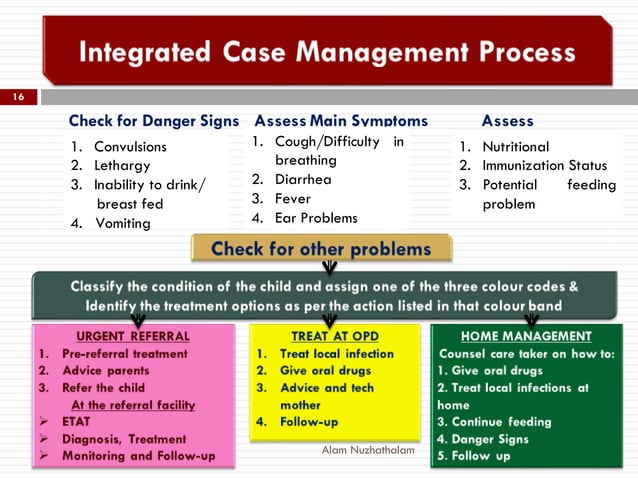 IMNCI (Integrated Management of Neonatal and Childhood Illness) | PPT IMNCI (Integrated Management of Neonatal and Childhood Illness) | PPT