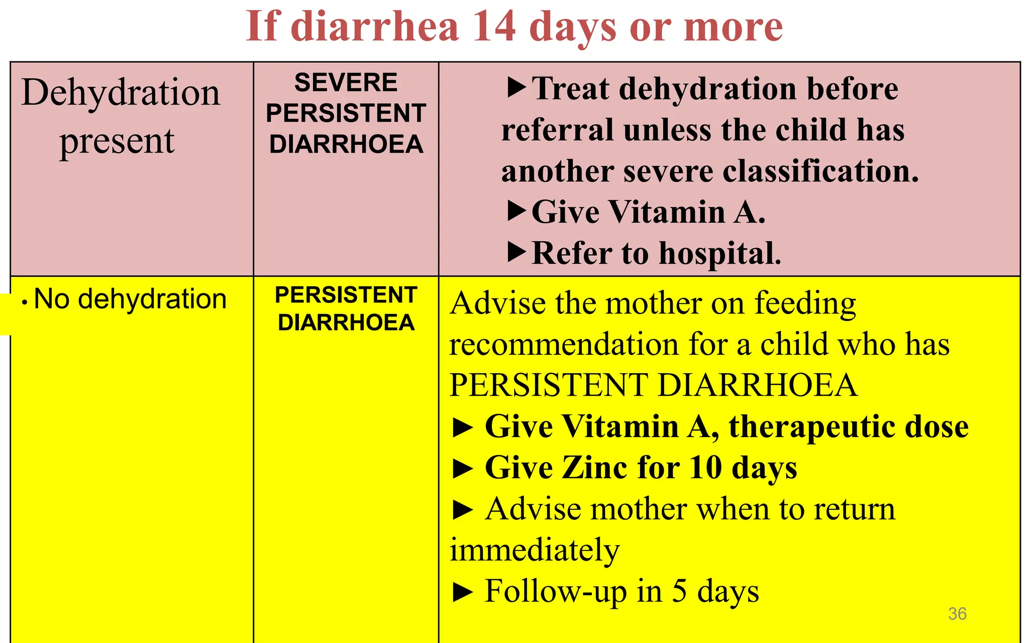 IMNCI 2024.ppthjdkkdhdhhxhhxhdhjdhshhdh | PPT