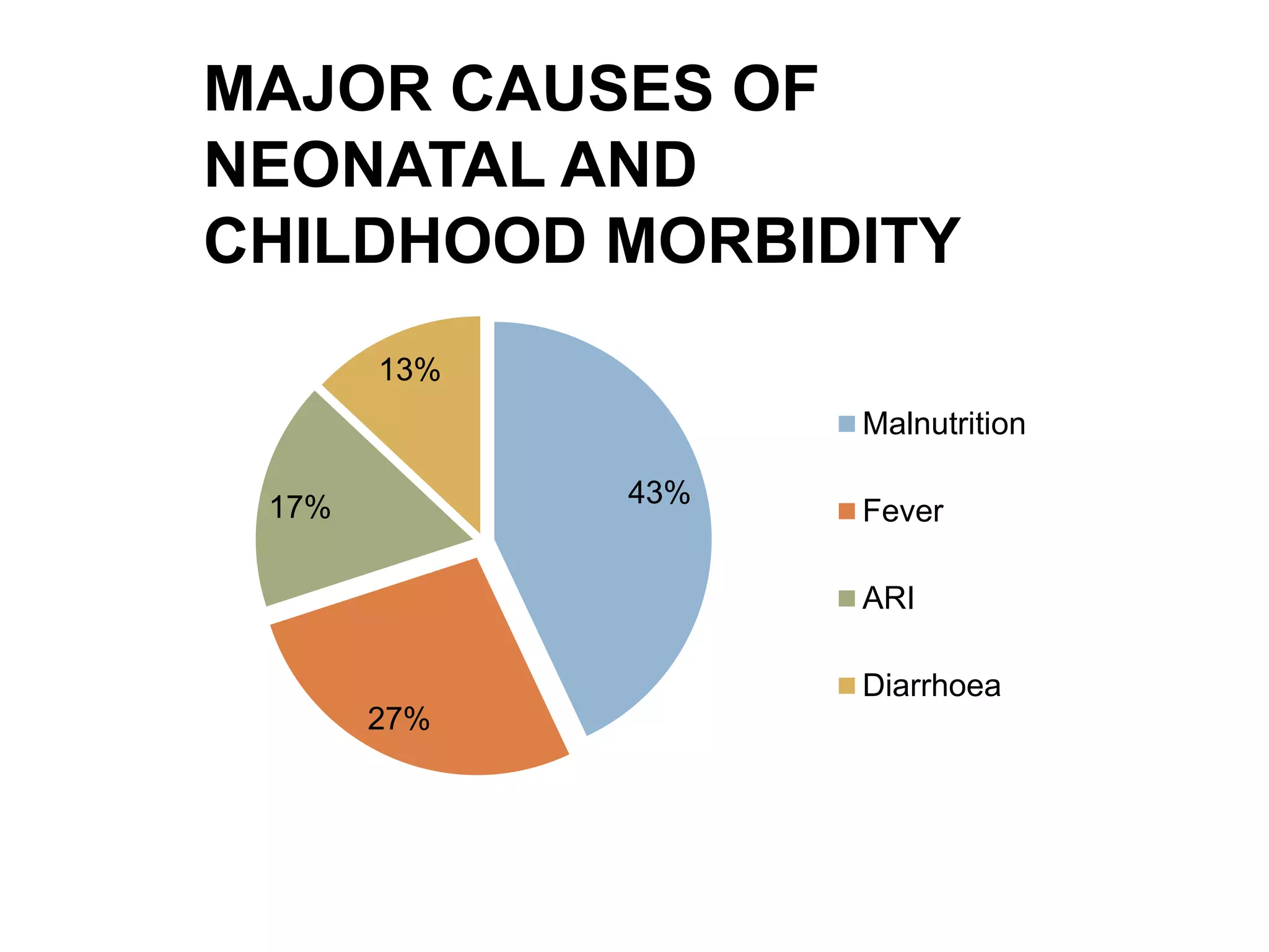Integrated management of Neonatal and Childhood illness among Infants ...