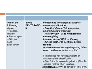 Integrated management of Neonatal and Childhood illness among Infants ...