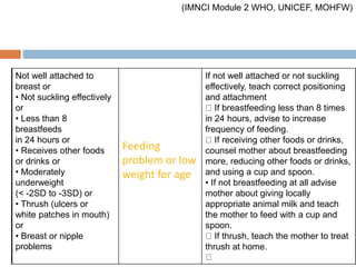 Integrated management of Neonatal and Childhood illness among Infants ...