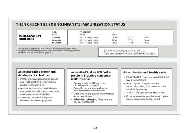IMNCI Chart Booklet 2018.pdf..for Health | PPT