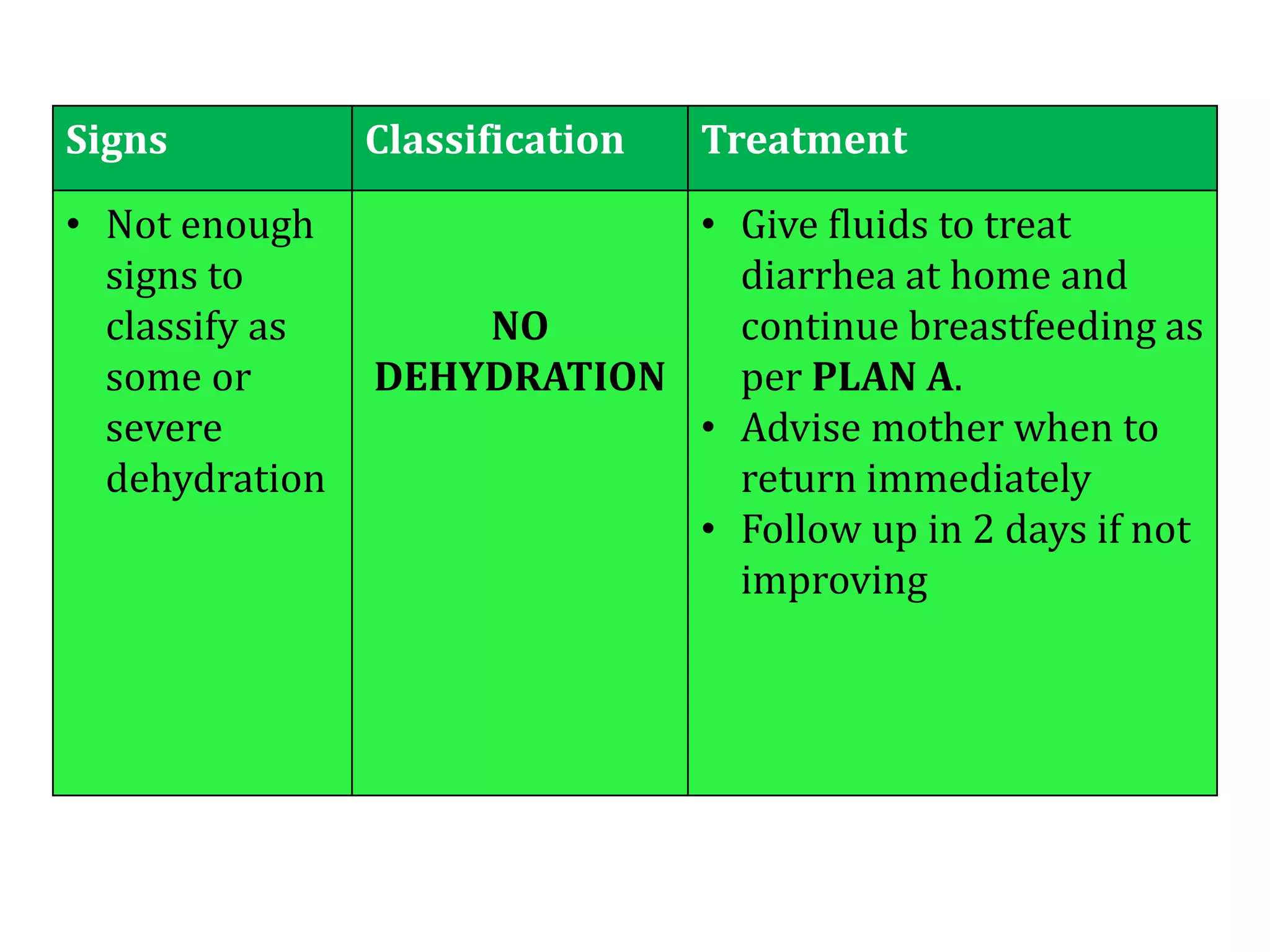 IMNCI: Diarrhoea | PPTX