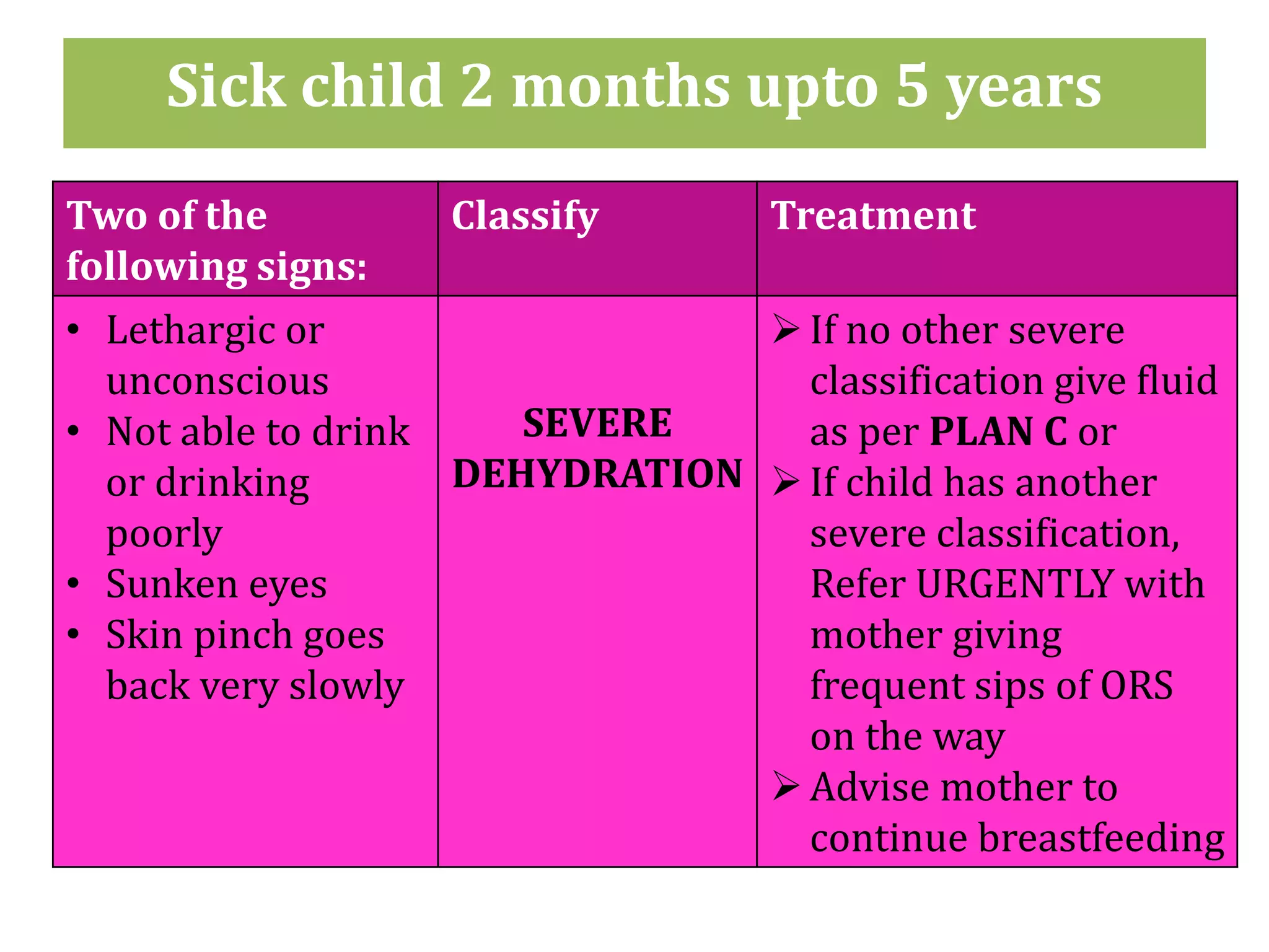 IMNCI: Diarrhoea | PPTX