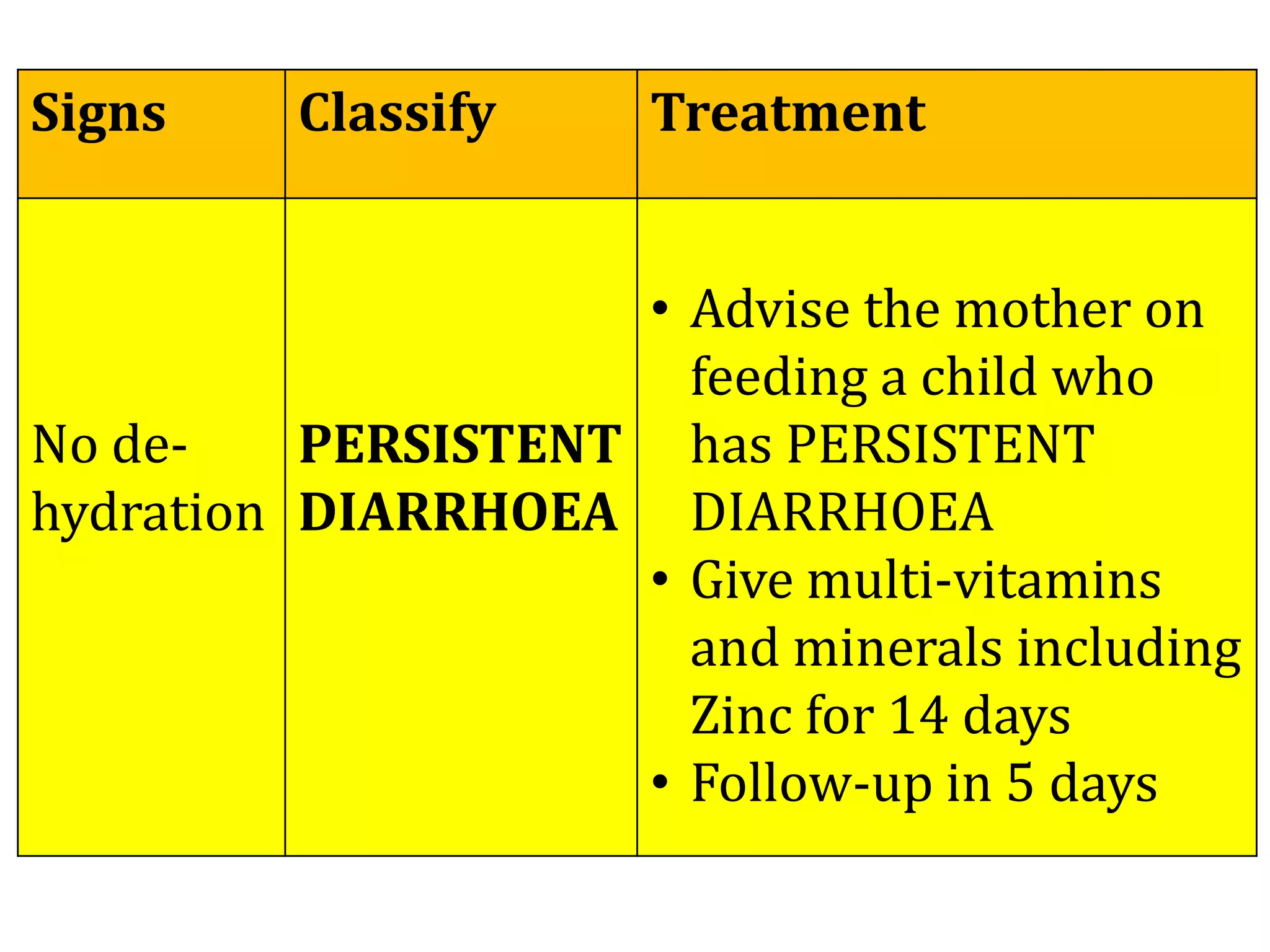 IMNCI: Diarrhoea | PPTX