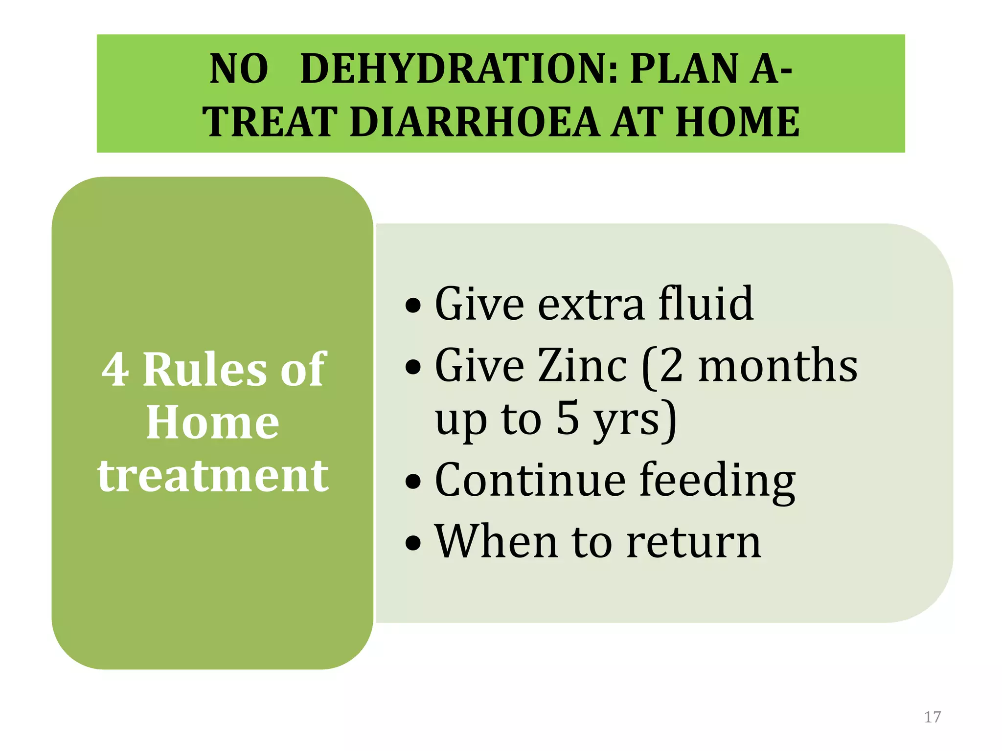 IMNCI: Diarrhoea | PPTX