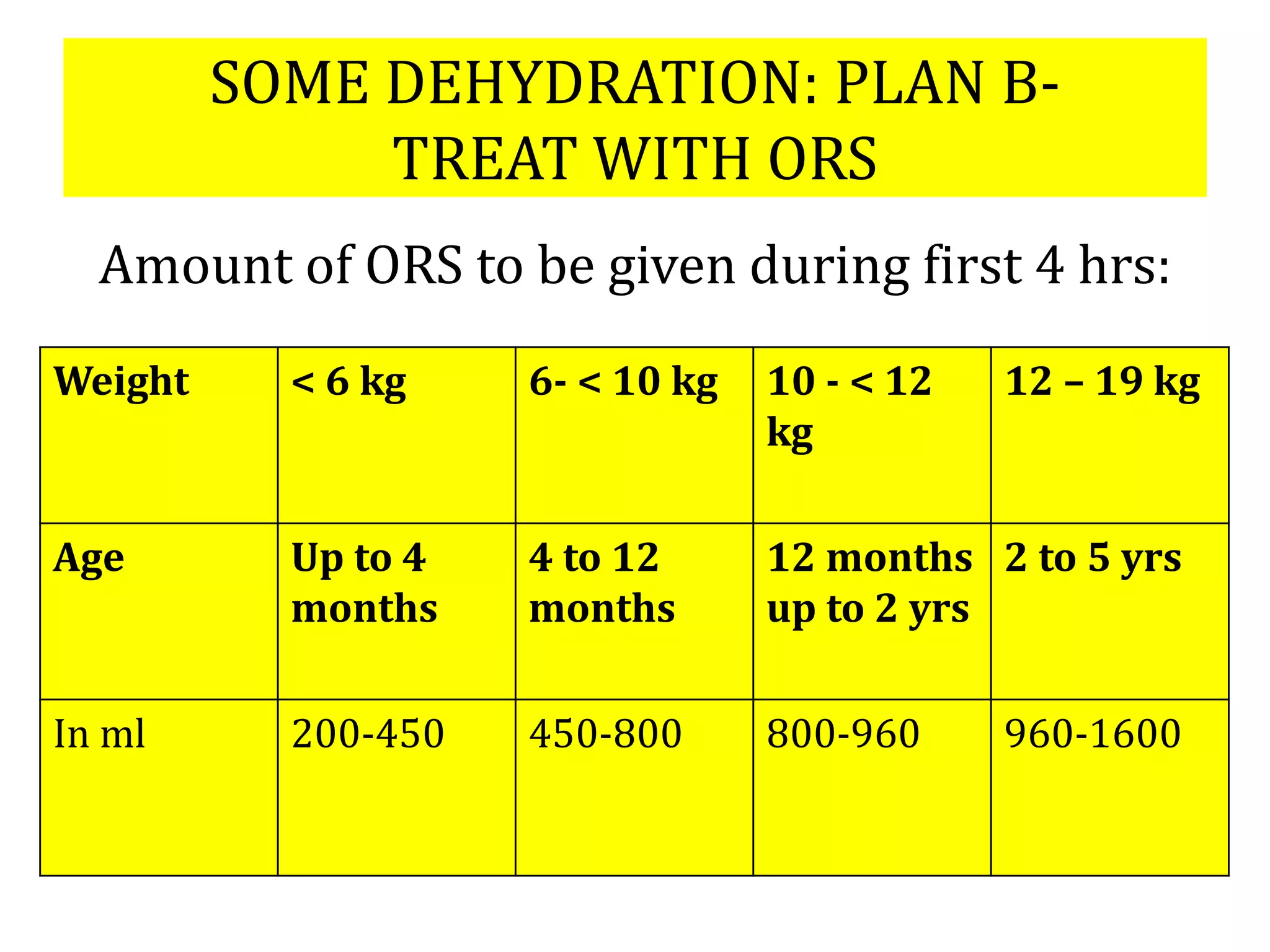 IMNCI: Diarrhoea | PPTX