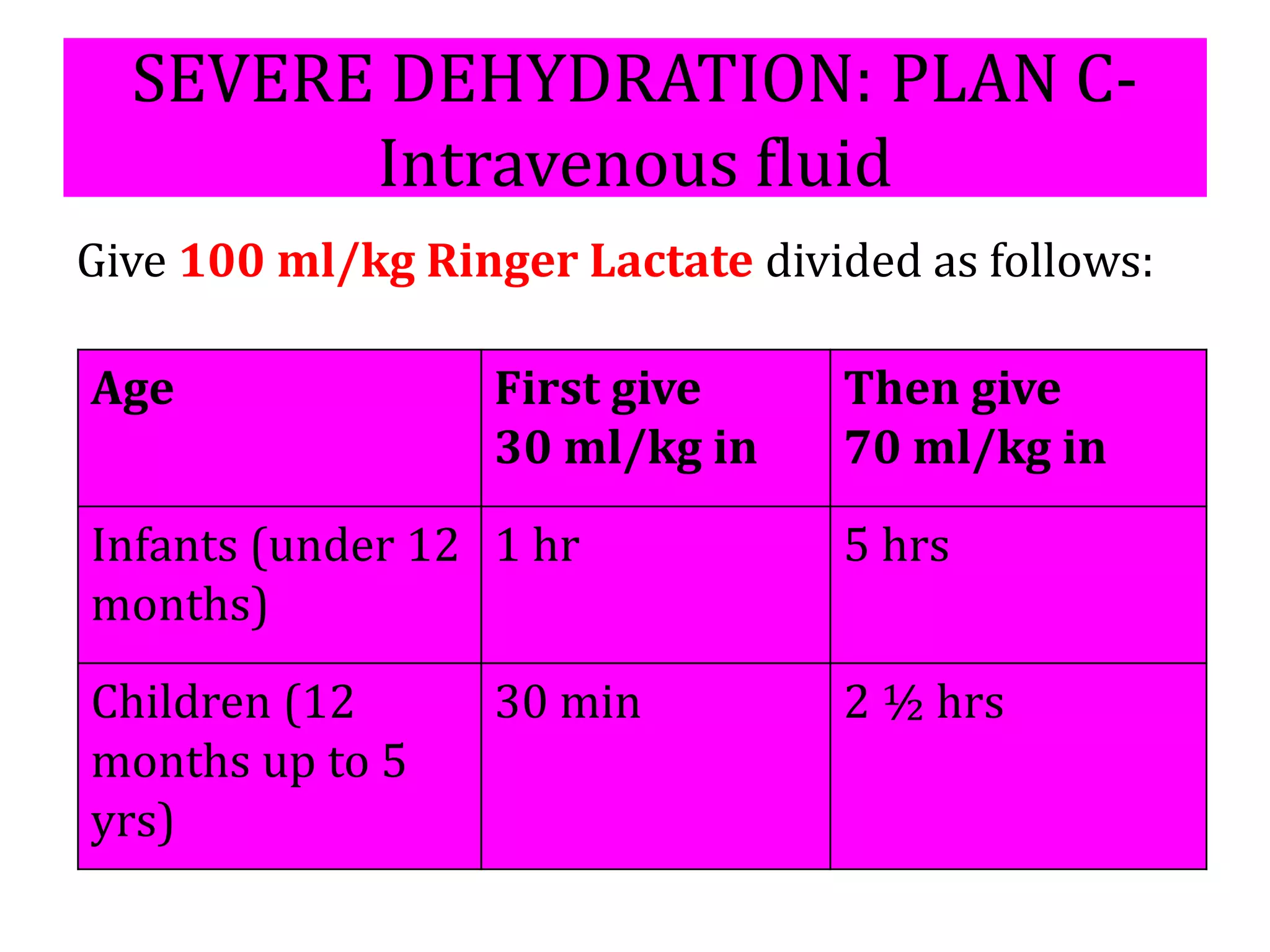 IMNCI: Diarrhoea | PPTX