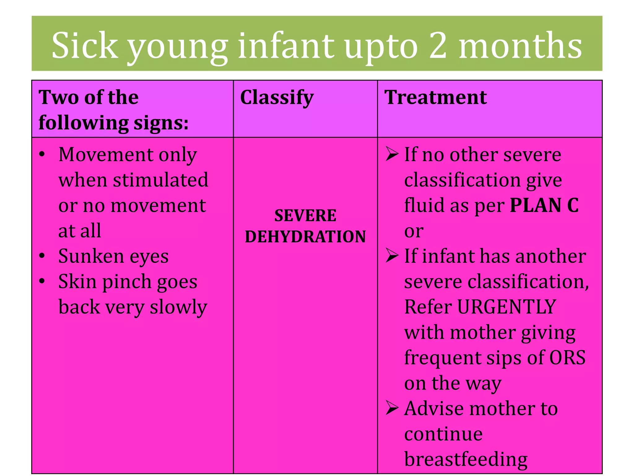 IMNCI: Diarrhoea | PPTX