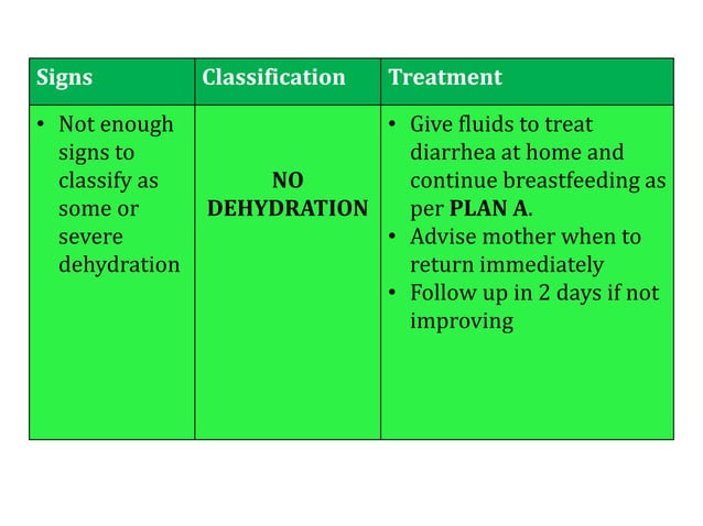 IMNCI: Diarrhoea | PPTX