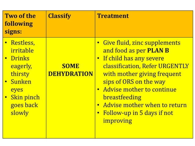 IMNCI: Diarrhoea | PPTX
