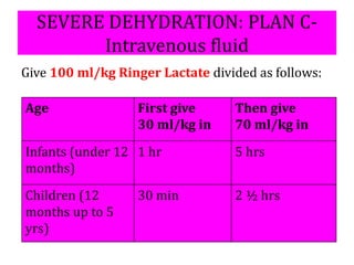 IMNCI: Diarrhoea | PPTX