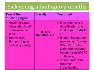 IMNCI: Diarrhoea | PPTX
