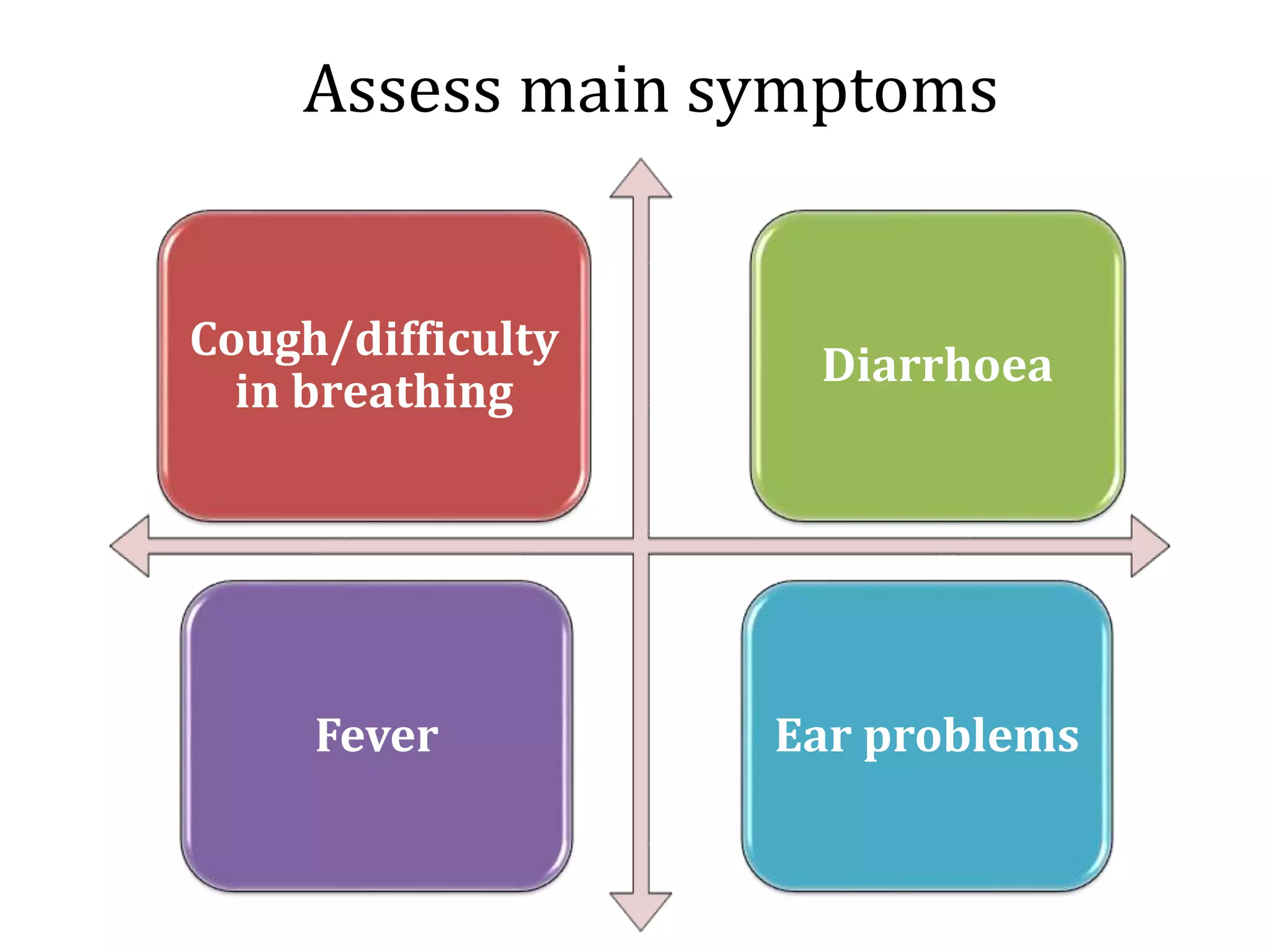 IMNCI_ Introduction & Pneumonia | PPT
