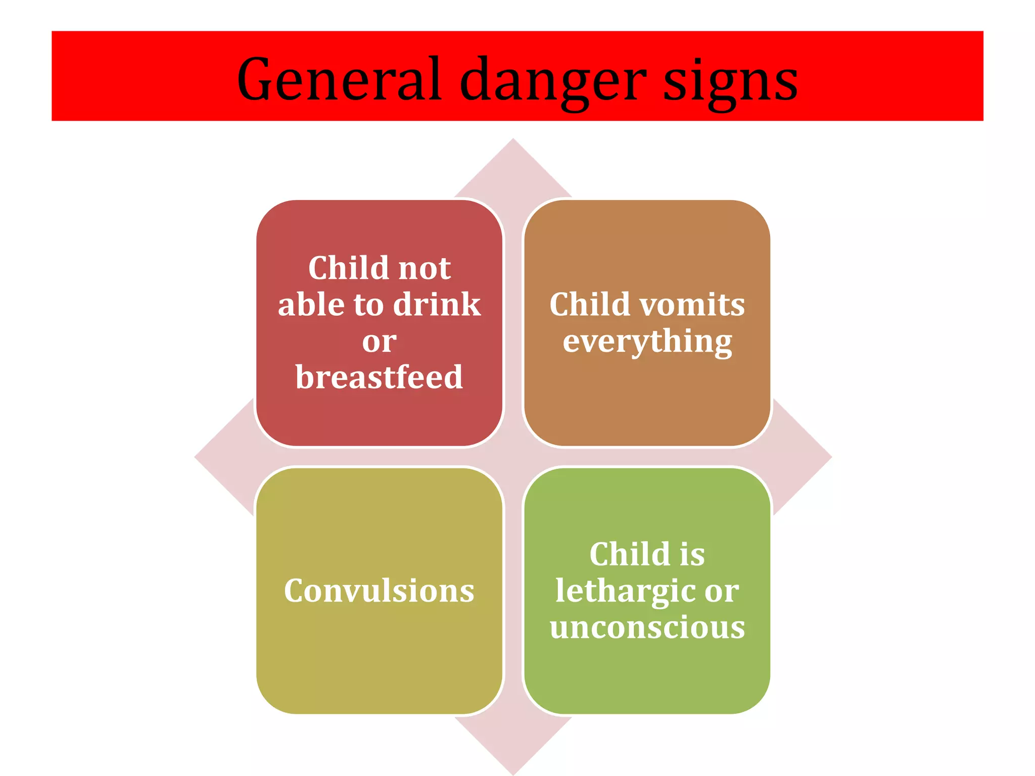 IMNCI_ Introduction & Pneumonia | PPT