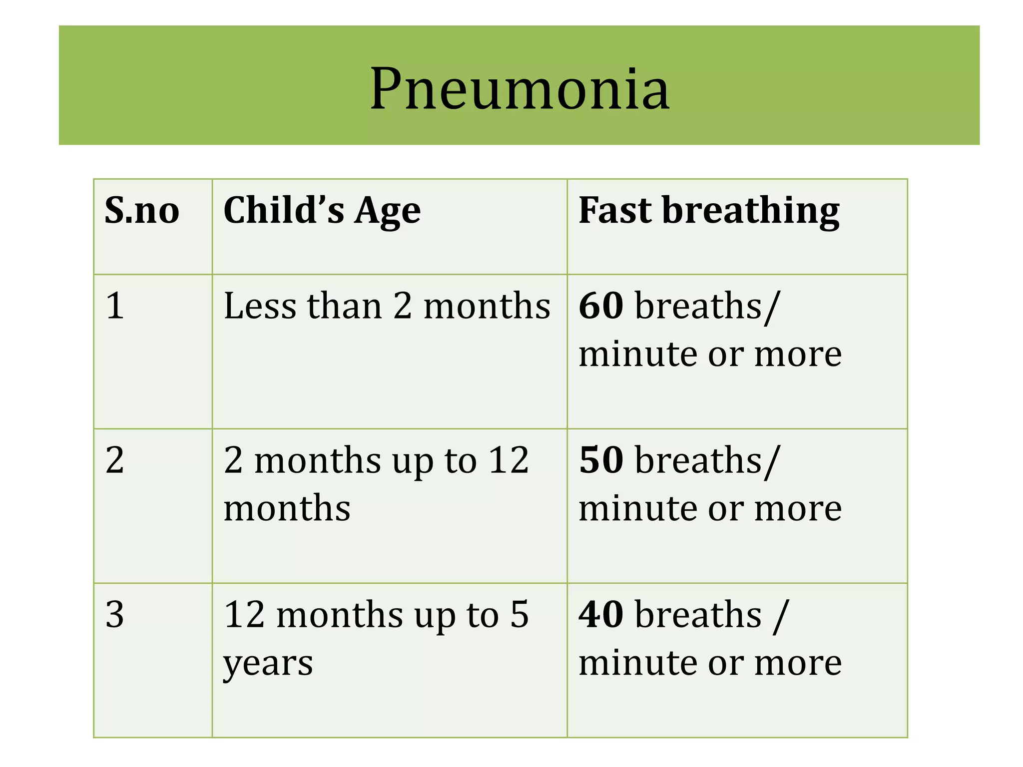 IMNCI_ Introduction & Pneumonia | PPT