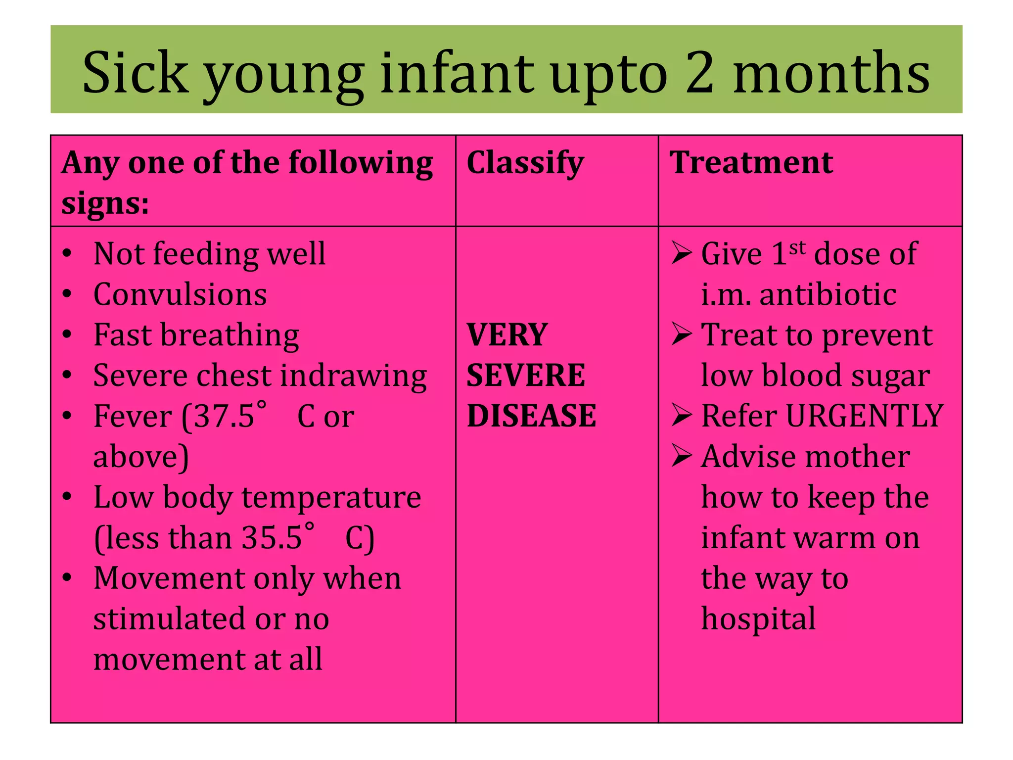 IMNCI_ Introduction & Pneumonia | PPT