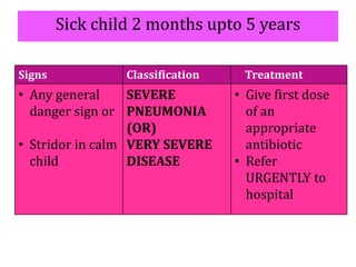 IMNCI_ Introduction & Pneumonia | PPT