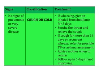 IMNCI_ Introduction & Pneumonia | PPT
