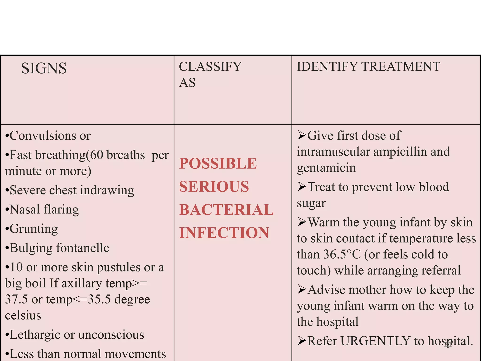integrated management of neonatal and childhood illness(IMNCI) | PPTX