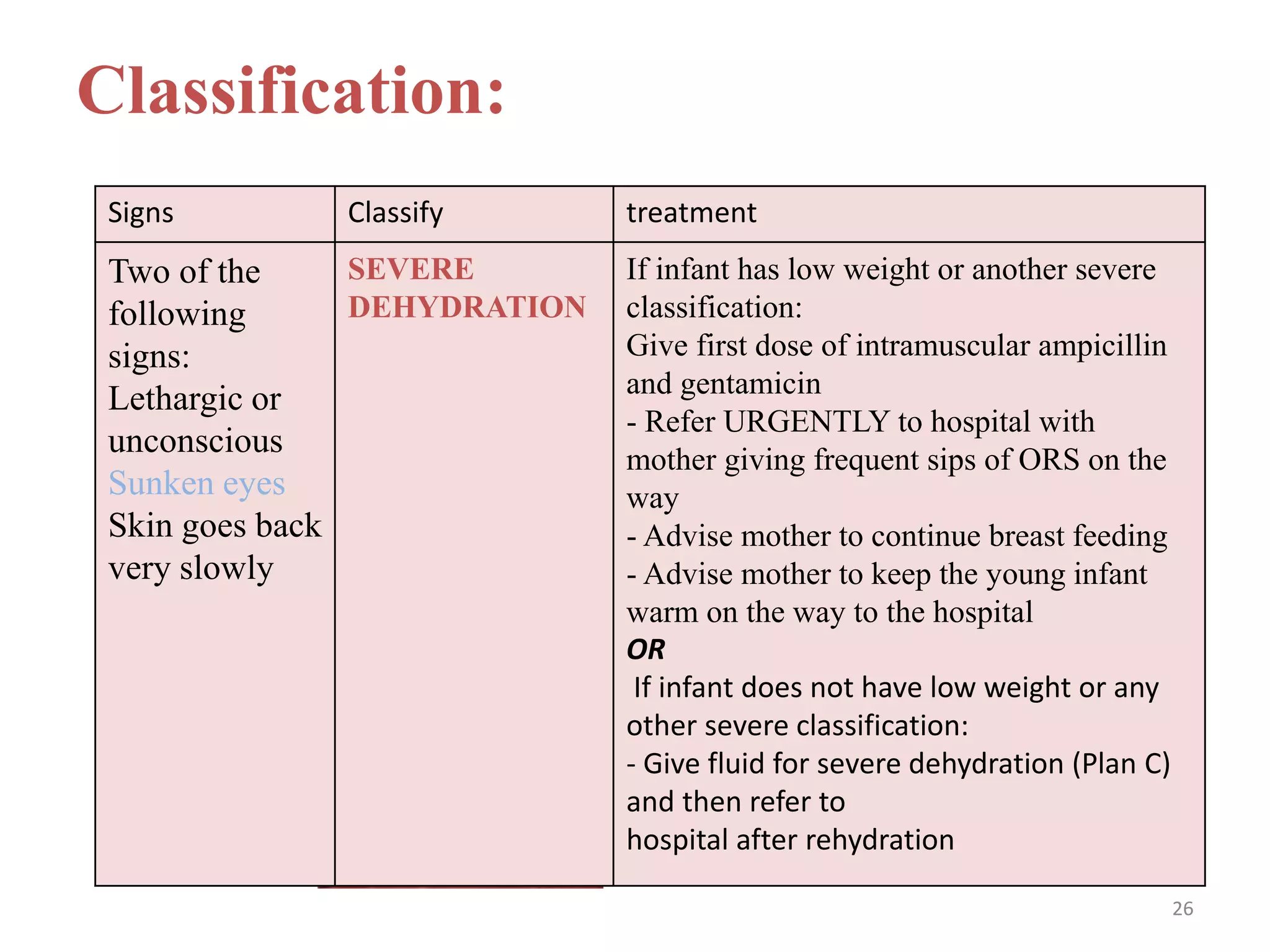 integrated management of neonatal and childhood illness(IMNCI) | PPTX