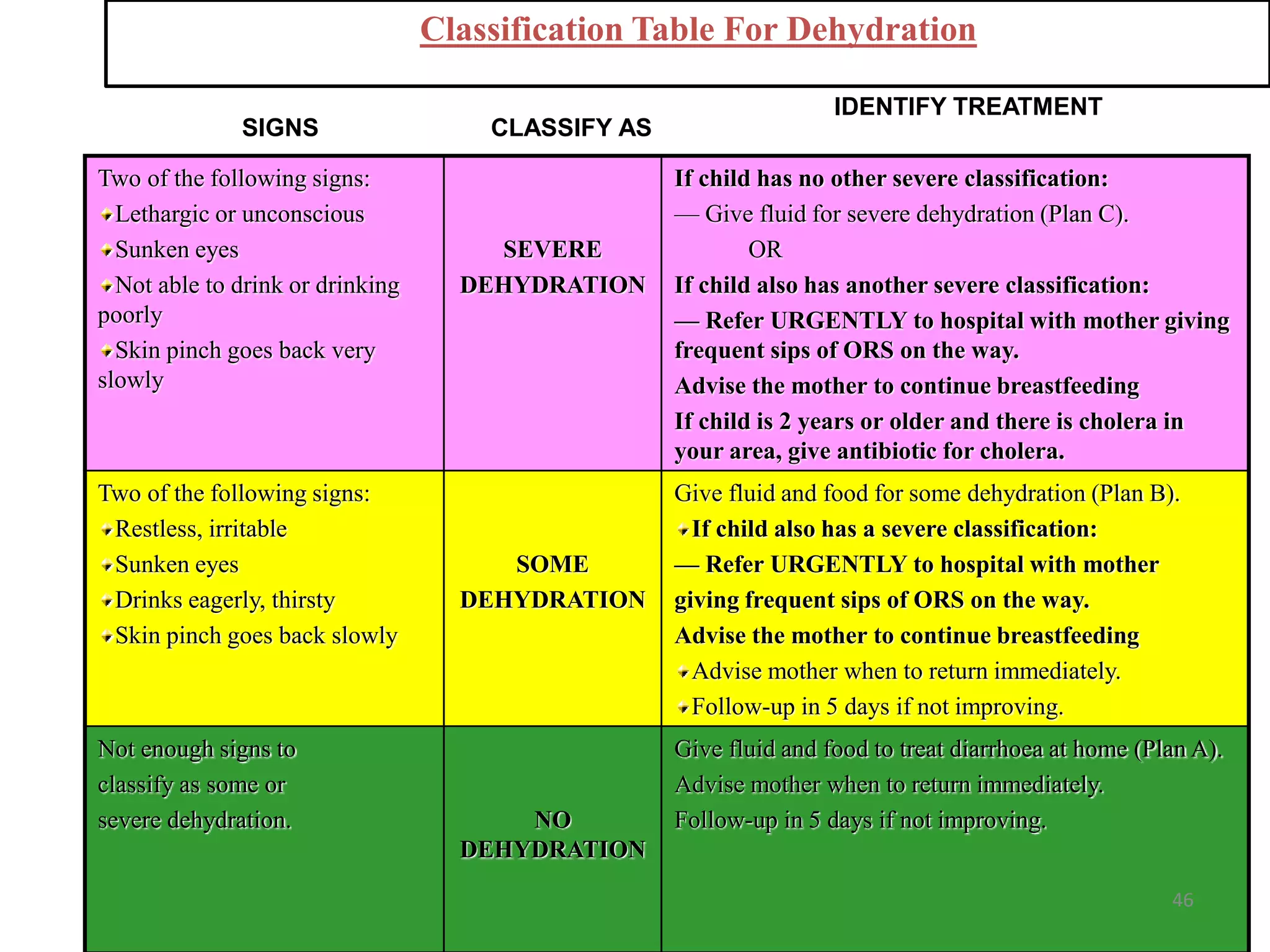 integrated management of neonatal and childhood illness(IMNCI) | PPTX