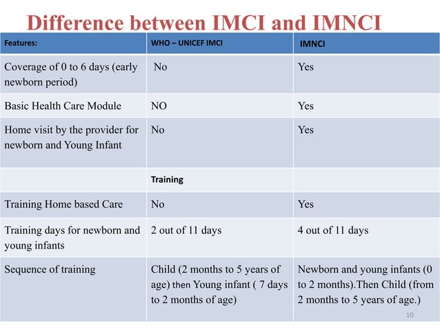 integrated management of neonatal and childhood illness(IMNCI) | PPTX