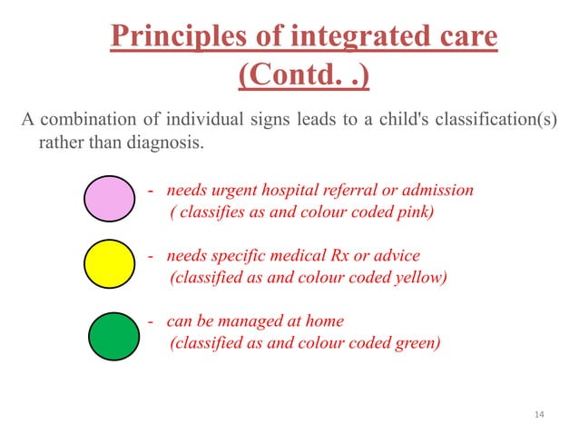 integrated management of neonatal and childhood illness(IMNCI) | PPTX
