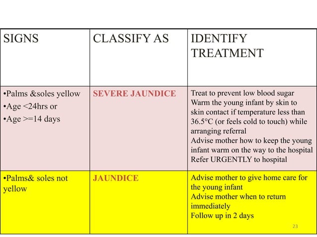integrated management of neonatal and childhood illness(IMNCI) | PPTX