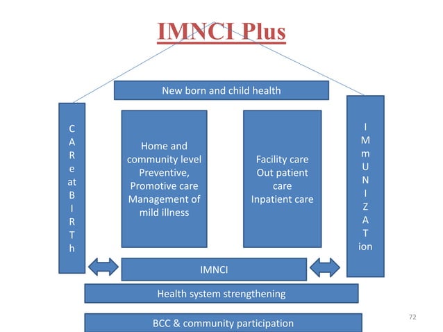integrated management of neonatal and childhood illness(IMNCI)
