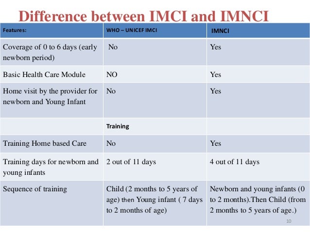 integrated management of neonatal and childhood illness(IMNCI)