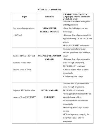 Integrated Management of Childhood Illness (IMCI) Case Studies and ...