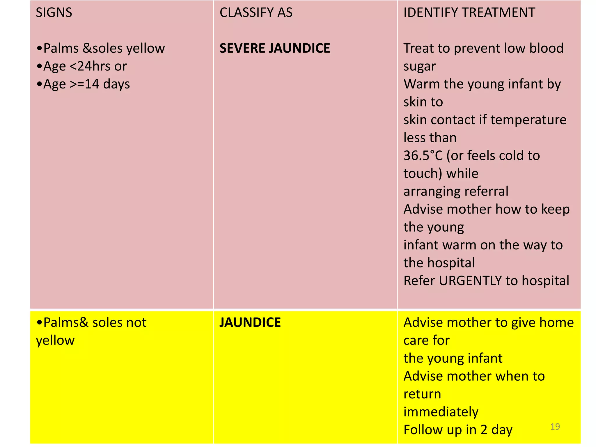 Integrated Management of Neonatal and Childhood Illness | PPTX