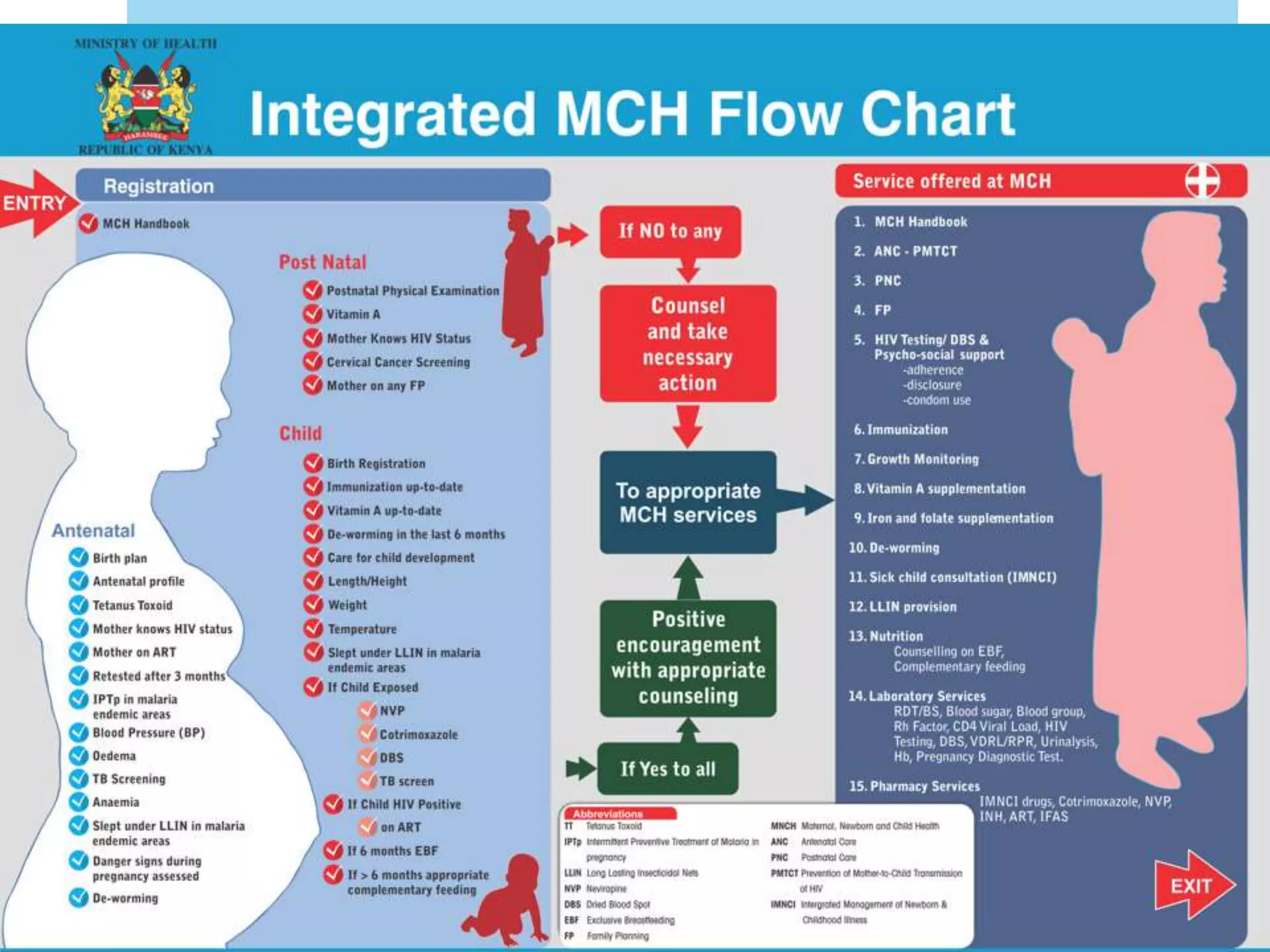 IMNCI Orientation Module Slides | PPTX