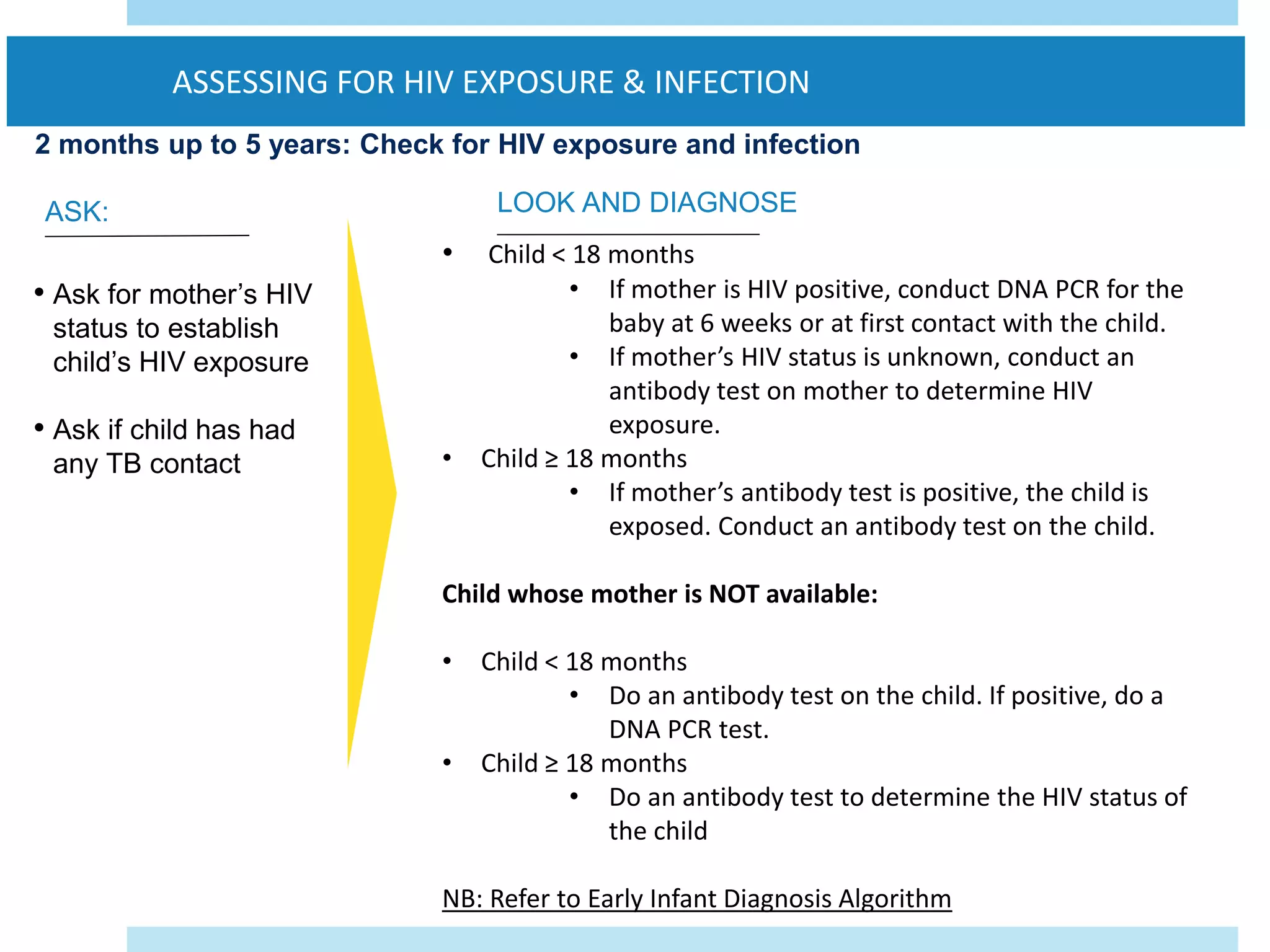 IMNCI Orientation Module Slides- April 2018 (2)-1.pptx | Infectious ...