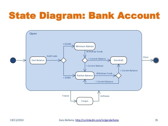 Im Not There - Organizing Requirements