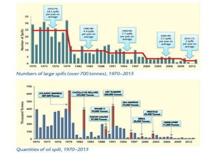 Imo conventions | PPTX