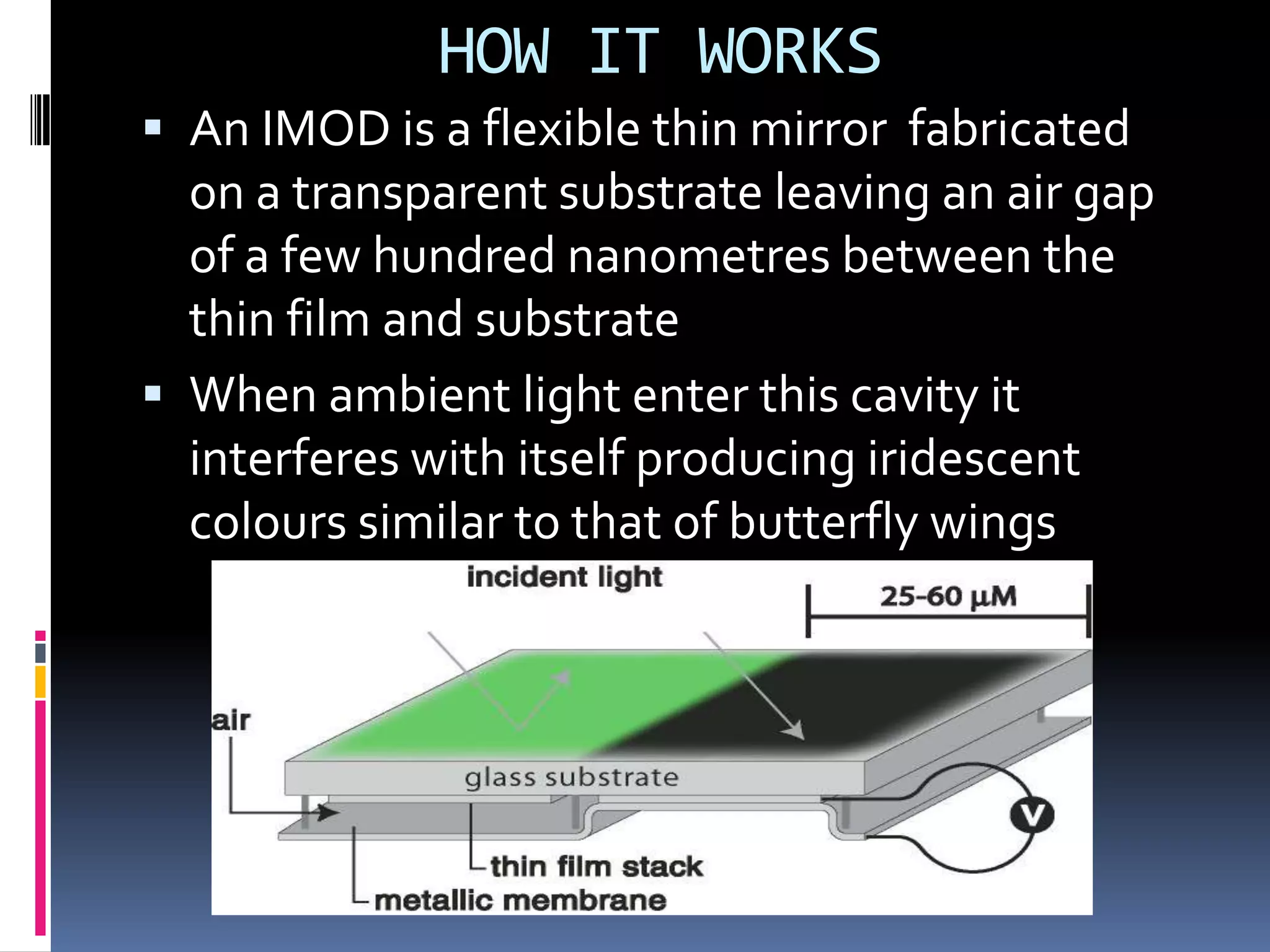Imod by shudhanshu agarwal | PPTX