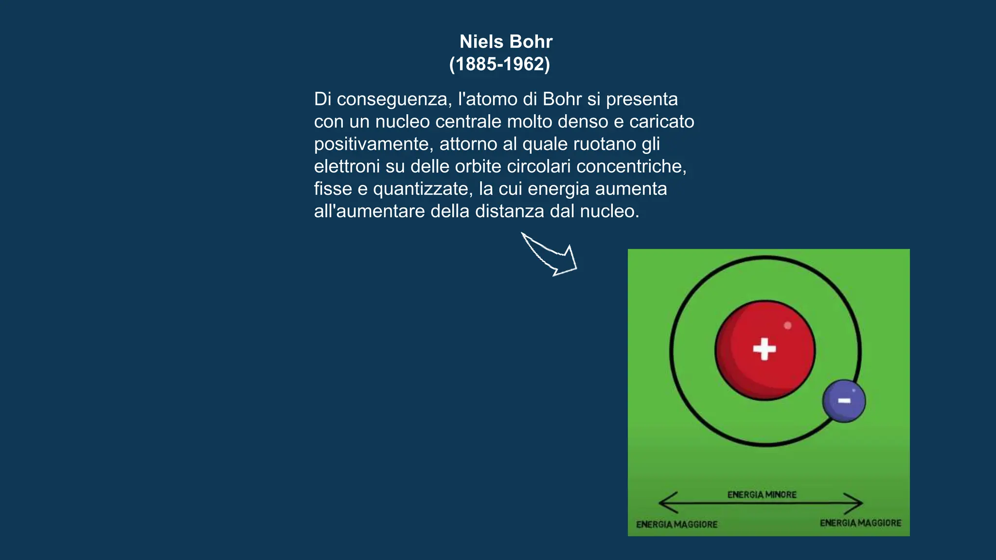 La storia dei modelli atomici: da Dalton a Bohr. | PPTX