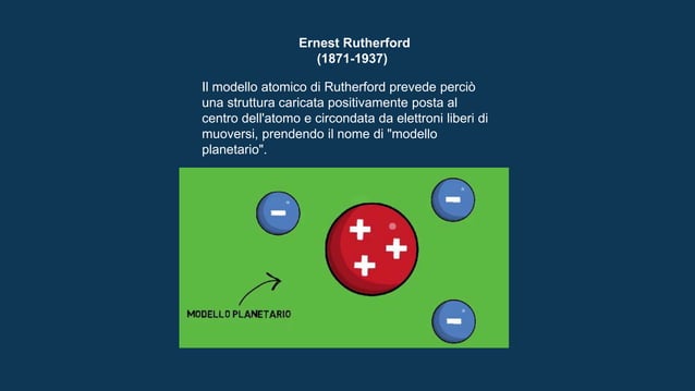 La storia dei modelli atomici: da Dalton a Bohr. | PPTX | Physics | Science