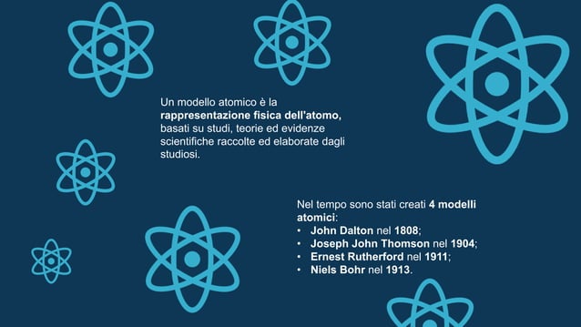 La storia dei modelli atomici: da Dalton a Bohr. | PPTX | Physics | Science
